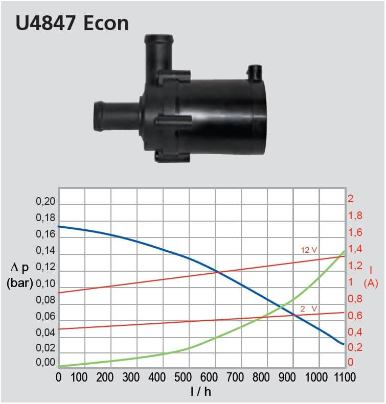 Kiertovesipumppu U4847 Econ Thermo Top Evo 18mm Webasto - 219,00 EUR 💙